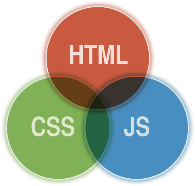 JQuery Basics